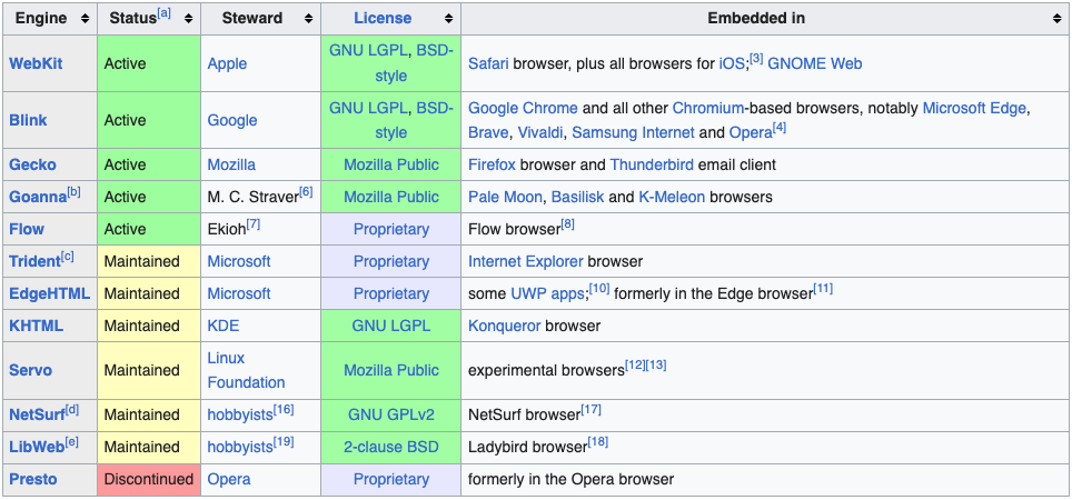 Browser Rendering: What Happens Behind the Scenes - Frontendly.io