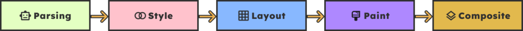 Browser Rendering: What Happens Behind the Scenes - Frontendly.io