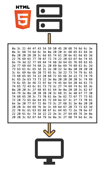 Browser Rendering: What Happens Behind the Scenes - Frontendly.io