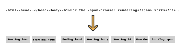 Browser Rendering: What Happens Behind the Scenes - Frontendly.io