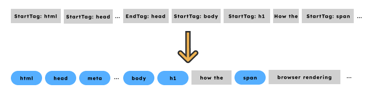 Browser Rendering: What Happens Behind the Scenes - Frontendly.io