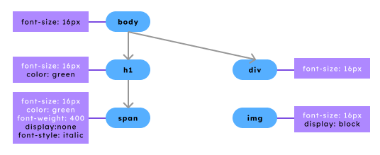 Browser Rendering: What Happens Behind the Scenes - Frontendly.io