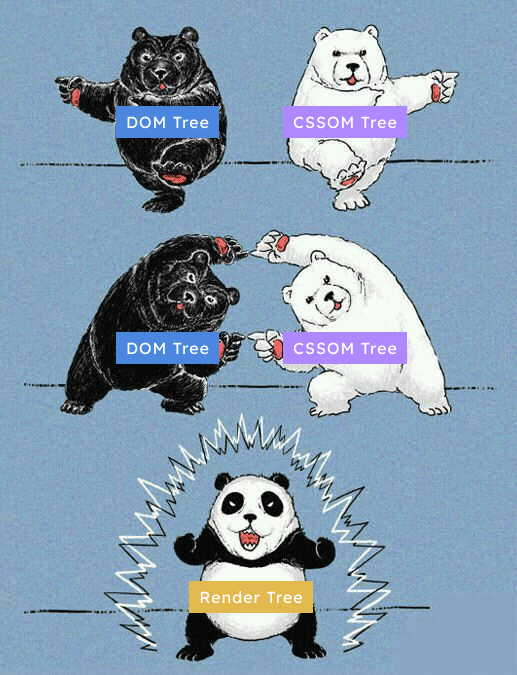 Browser Rendering: What Happens Behind the Scenes - Frontendly.io