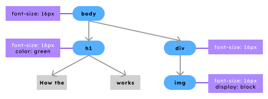 Browser Rendering: What Happens Behind the Scenes - Frontendly.io