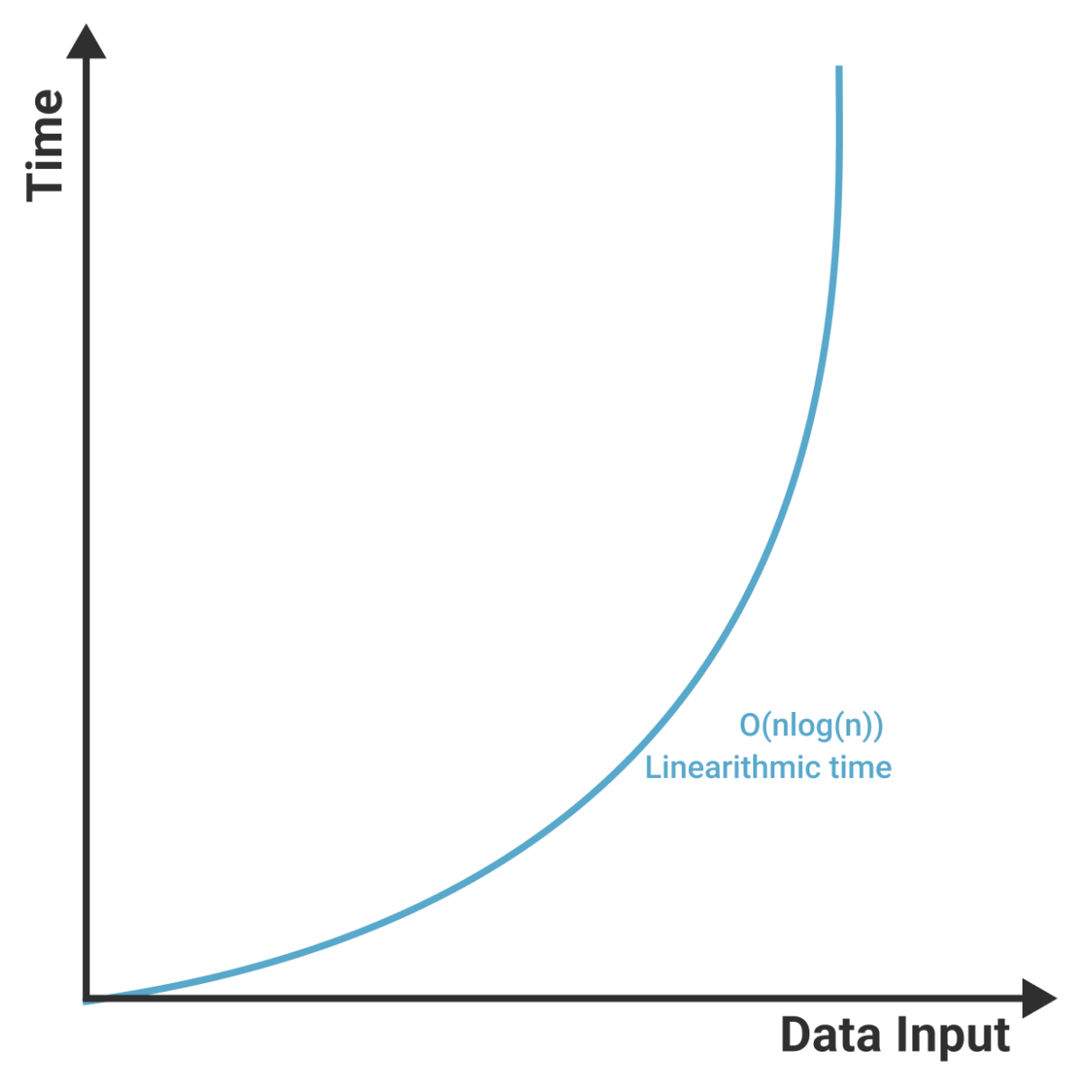 Big O Notation & Time Complexity in JavaScript - Frontendly.io Big O Notation & Time Complexity in JavaScript - Frontendly.io