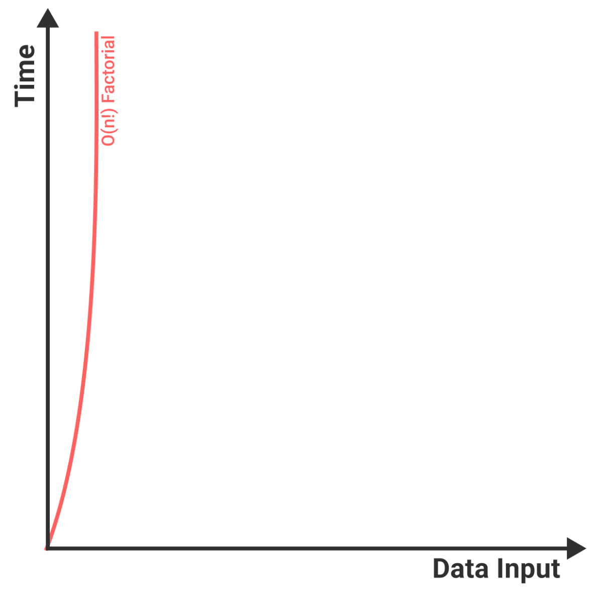 Big O Notation & Time Complexity in JavaScript - Frontendly.io