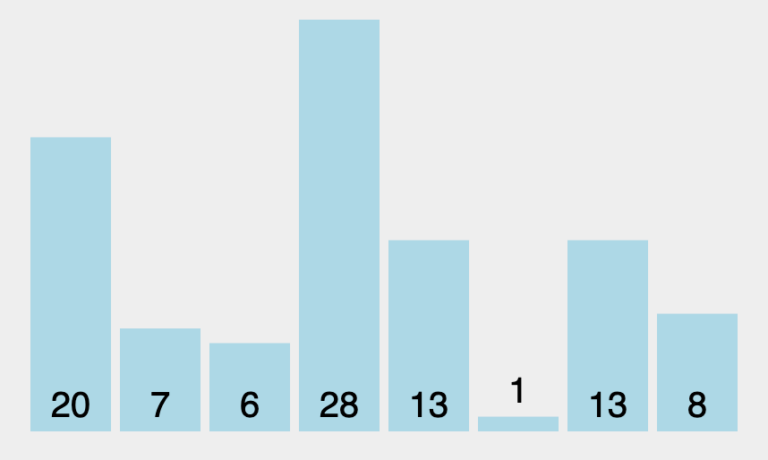 Bubble Sort Algorithm in JavaScript - Frontendly.io