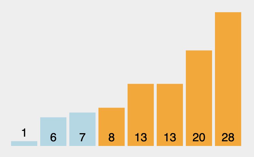 Bubble Sort Algorithm In Javascript Frontendly 6638