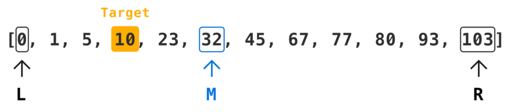 Binary Search Algorithm in JavaScript - Frontendly.io