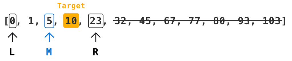 Binary Search Algorithm in JavaScript - Frontendly.io