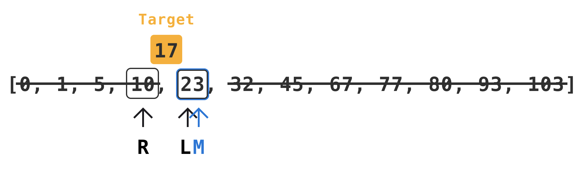 Binary Search Algorithm in JavaScript - Frontendly.io