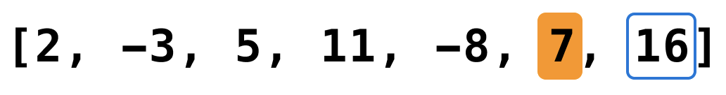 Two Sum Algorithm in JavaScript - Frontendly.io
