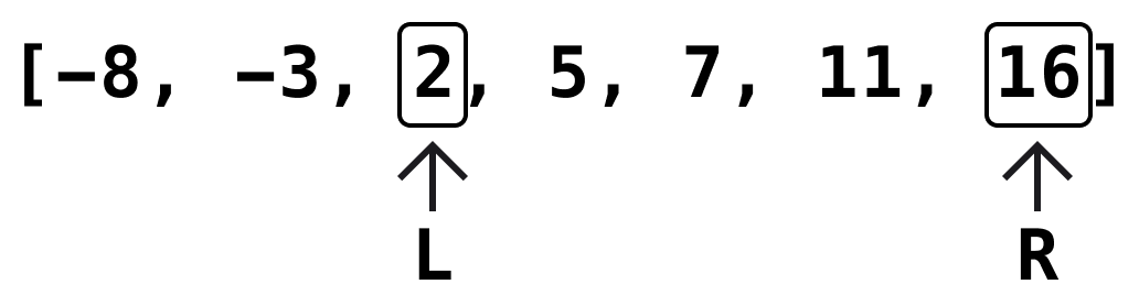 Two Sum Algorithm in JavaScript - Frontendly.io