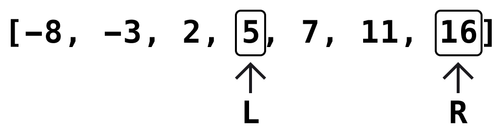 Two Sum Algorithm in JavaScript - Frontendly.io