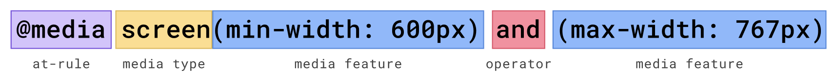 CSS Custom Media Queries - Frontendly.io