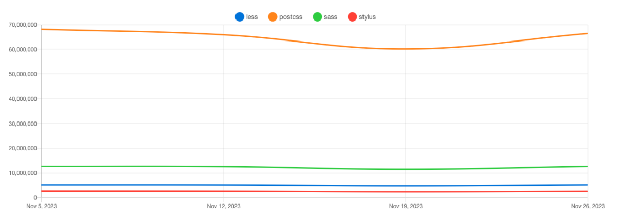 CSS Custom Media Queries - Frontendly.io