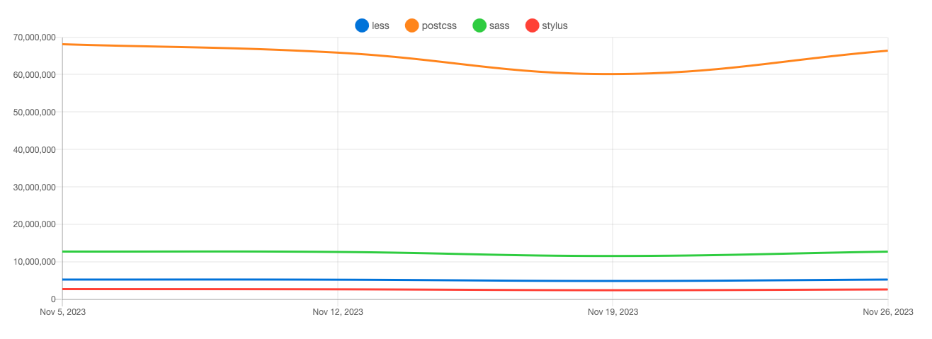 CSS Custom Media Queries - Frontendly.io