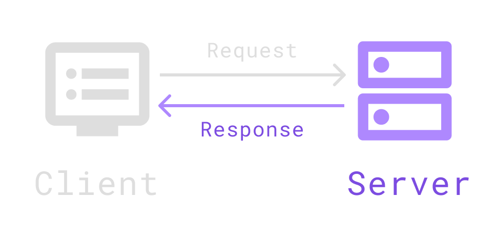 Server and Client Component – NextJS - Frontendly.io