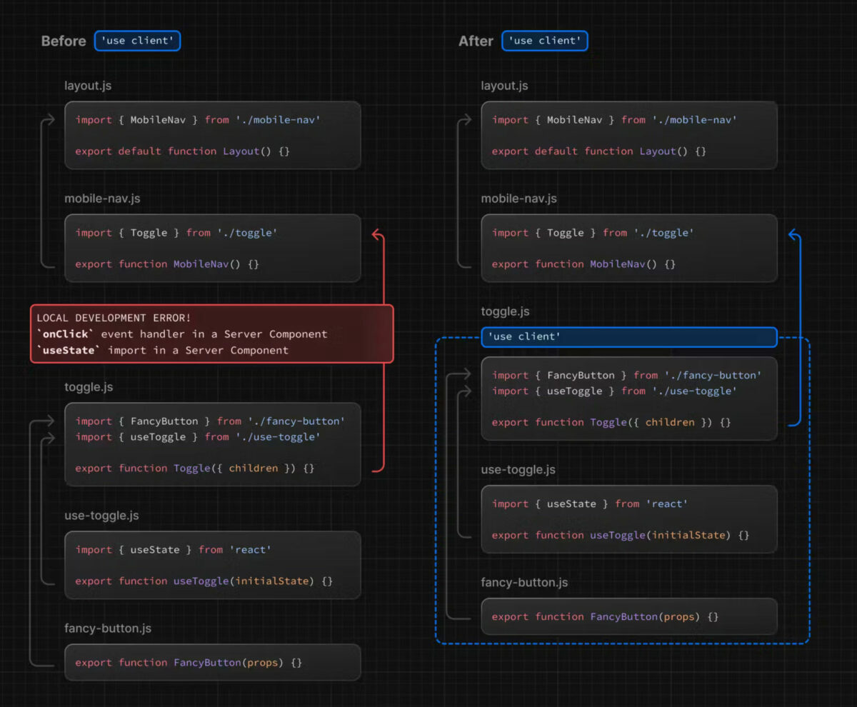 Server and Client Component – NextJS - Frontendly.io