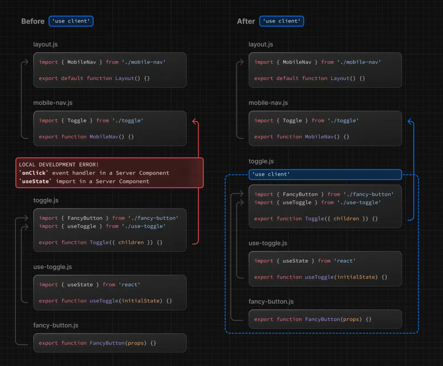 Server and Client Component – NextJS - Frontendly.io
