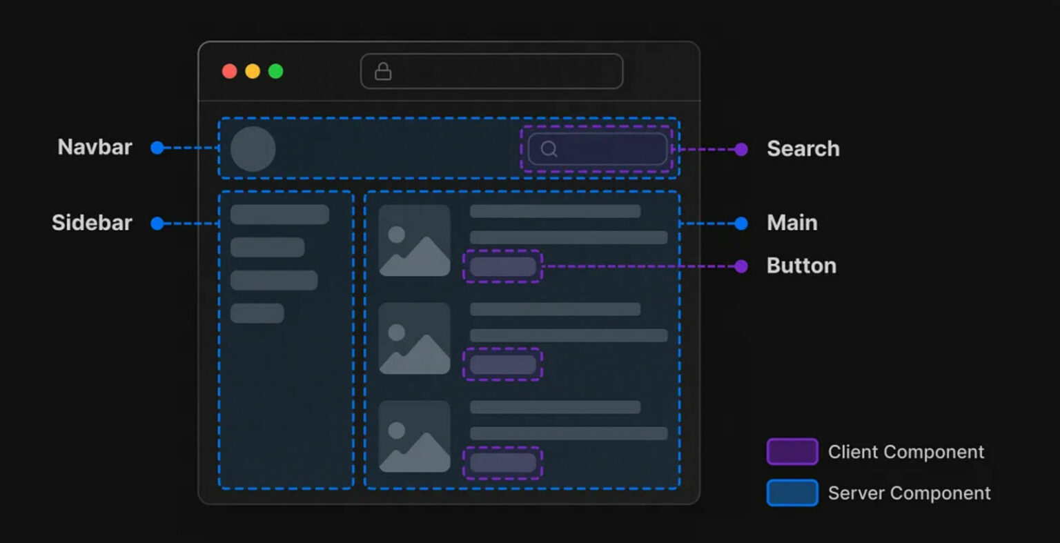 Server and Client Component – NextJS - Frontendly.io