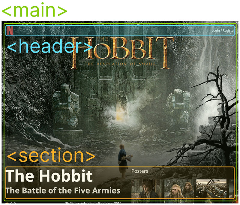 Parallax Effect with CSS Custom Properties – The Hobbit - Frontendly.io