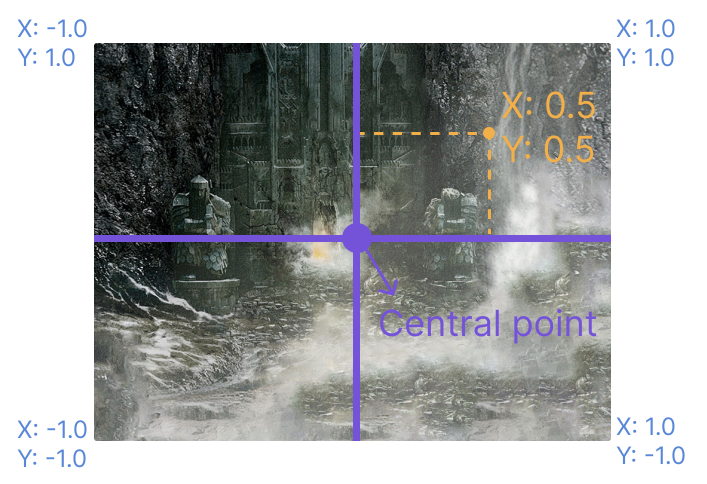 Parallax Effect With Css Custom Properties The Hobbit