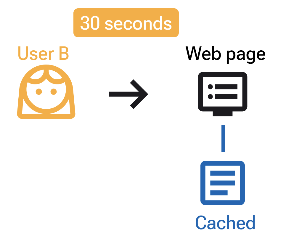 SSG, SSR, ISR, CSR Rendering Strategies in NextJS - Frontendly.io