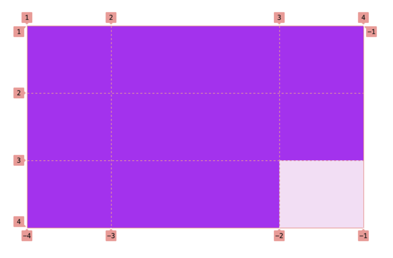 Responsive Card Grid Layout - Frontendly.io