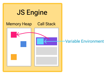 Call Stack & Execution Context – How the JS Engine Works – Part 2/6 - Frontendly.io