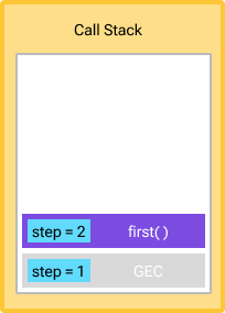 Call Stack & Execution Context – How the JS Engine Works – Part 2/6 - Frontendly.io