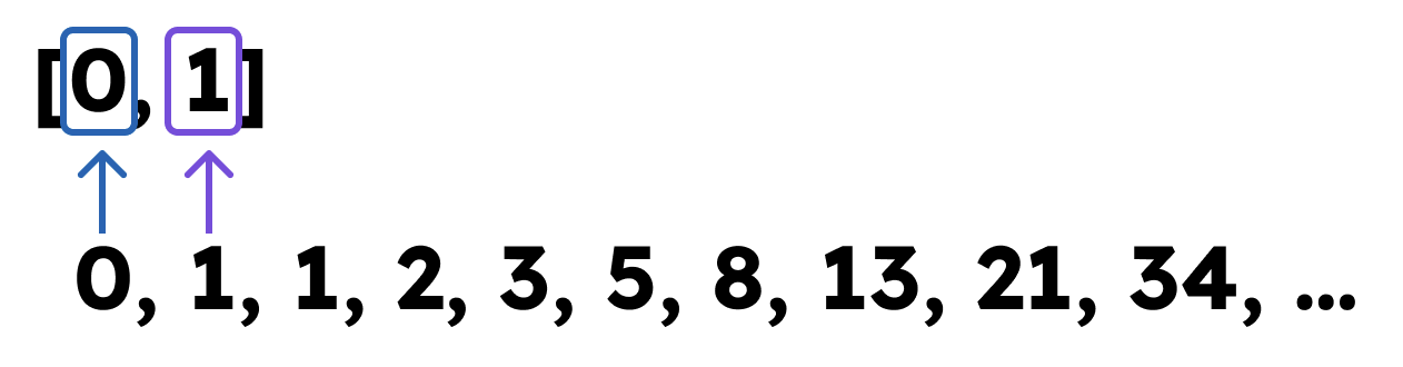 Nth Fibonacci Number