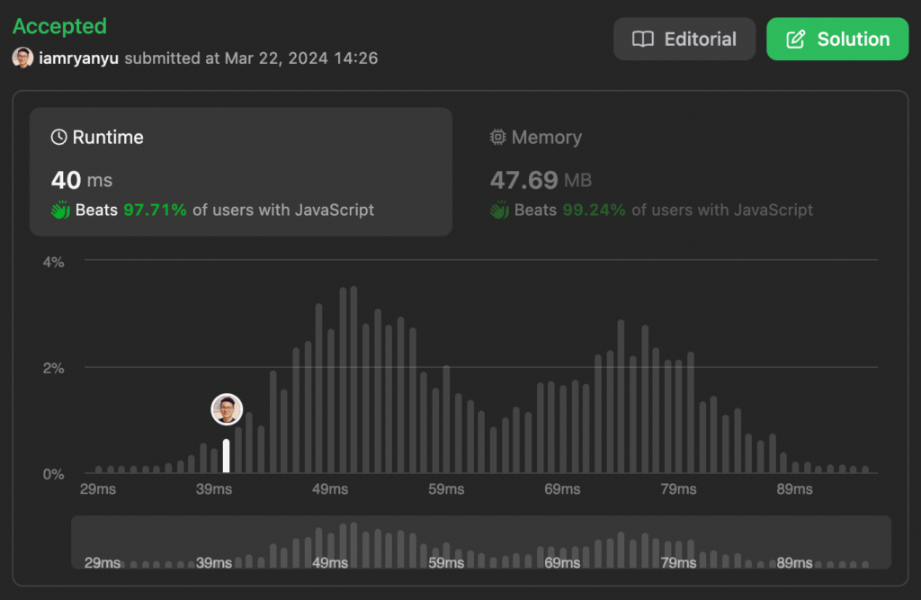 Nth Fibonacci Number - Frontendly.io Nth Fibonacci Number - Frontendly.io
