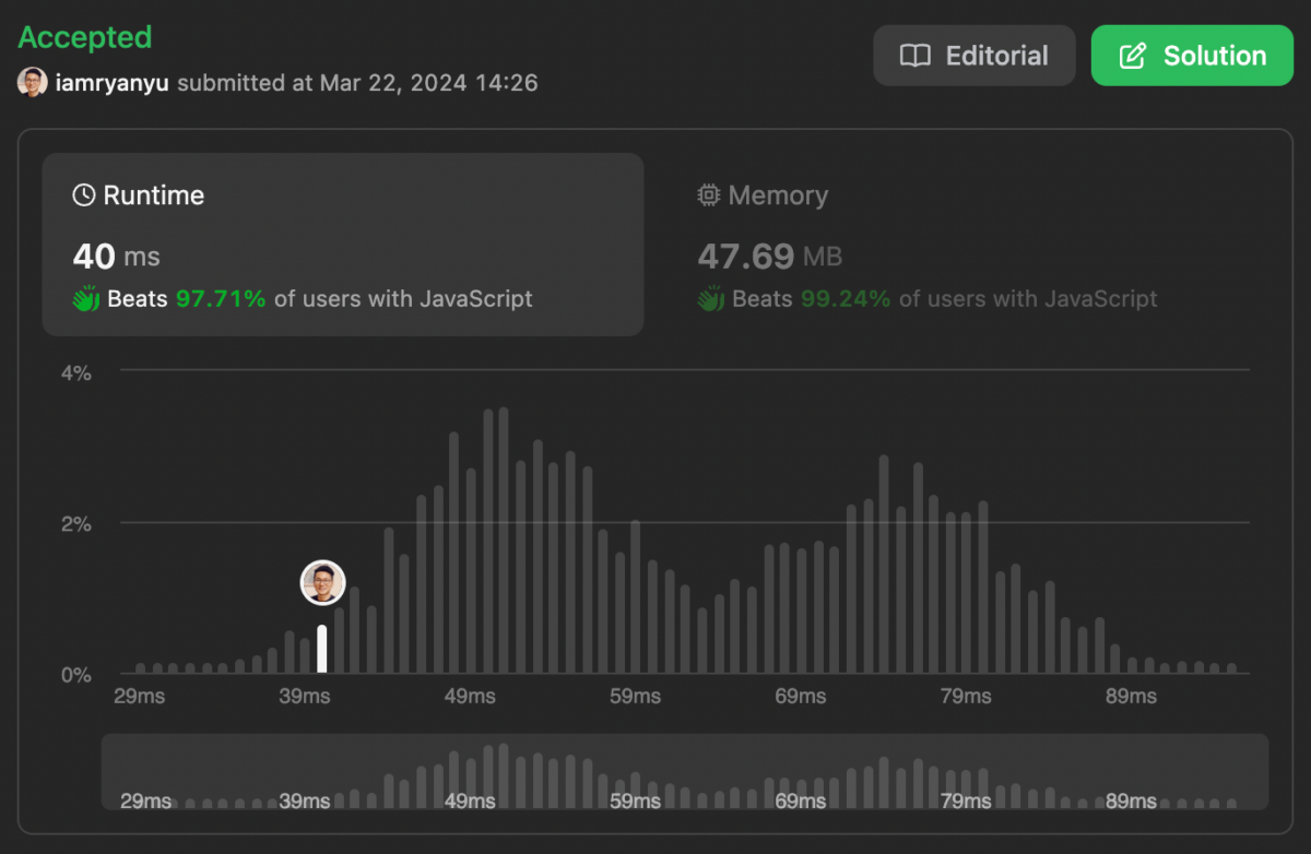 Nth Fibonacci Number - Frontendly.io