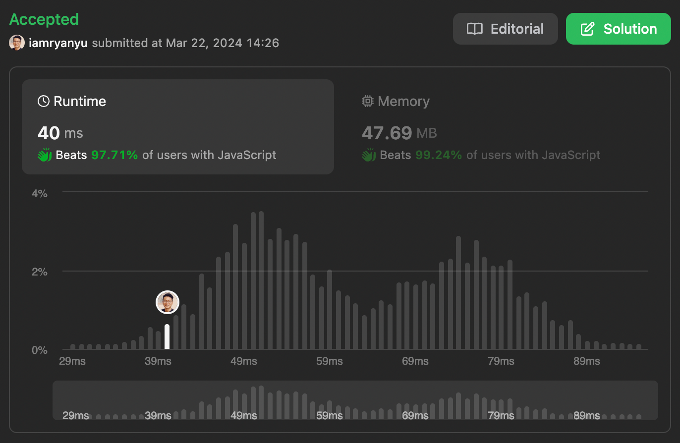 Nth Fibonacci Number - Frontendly.io