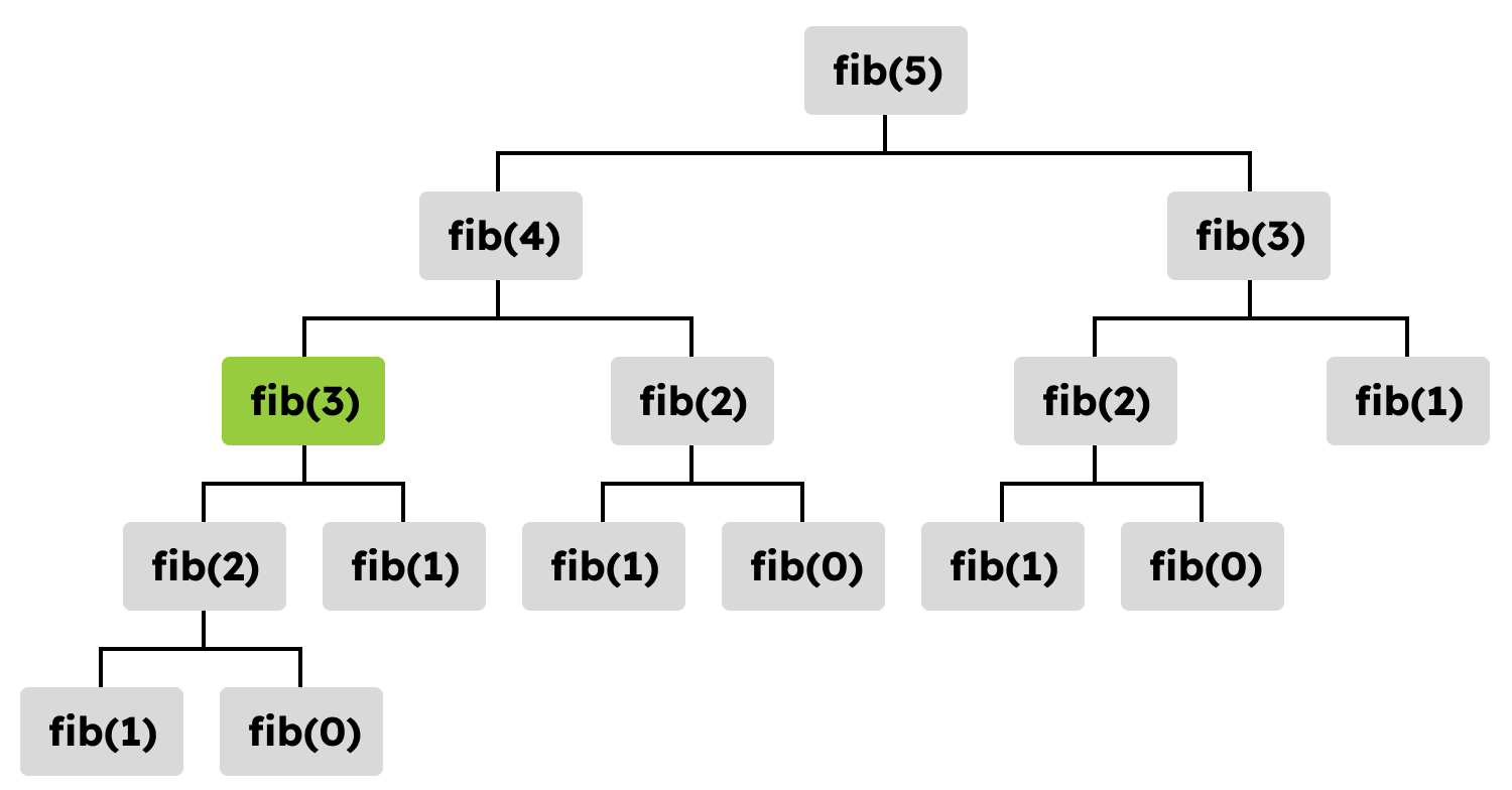 Nth Fibonacci Number - Frontendly.io Nth Fibonacci Number - Frontendly.io