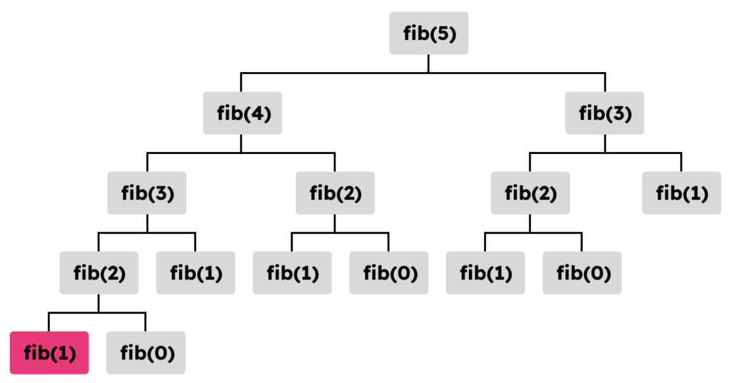 Nth Fibonacci Number - Frontendly.io