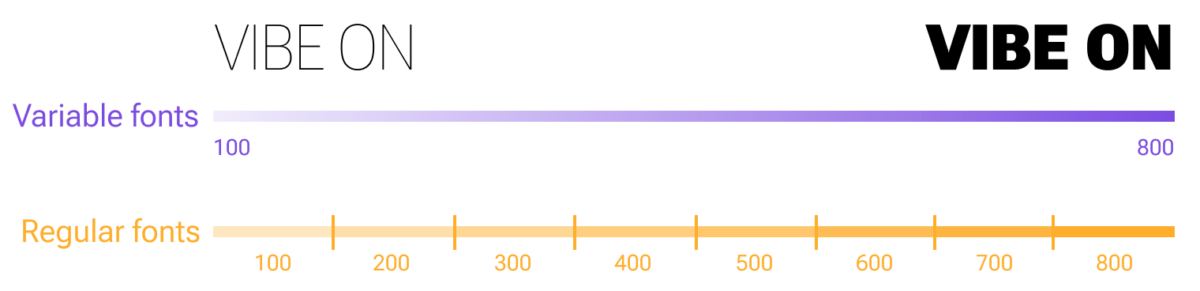Variable Fonts Animation with Music Frequency - Frontendly.io