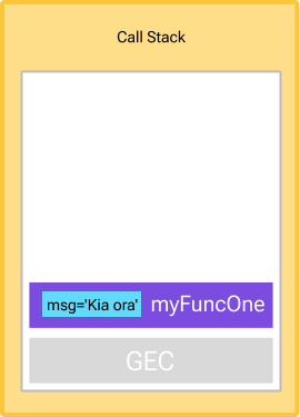 Closures in JavaScript - Frontendly.io