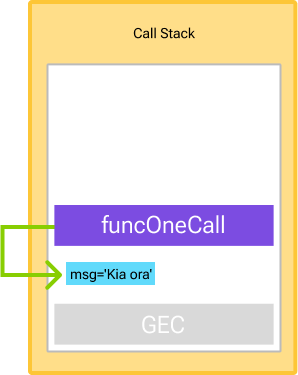 Closures in JavaScript - Frontendly.io