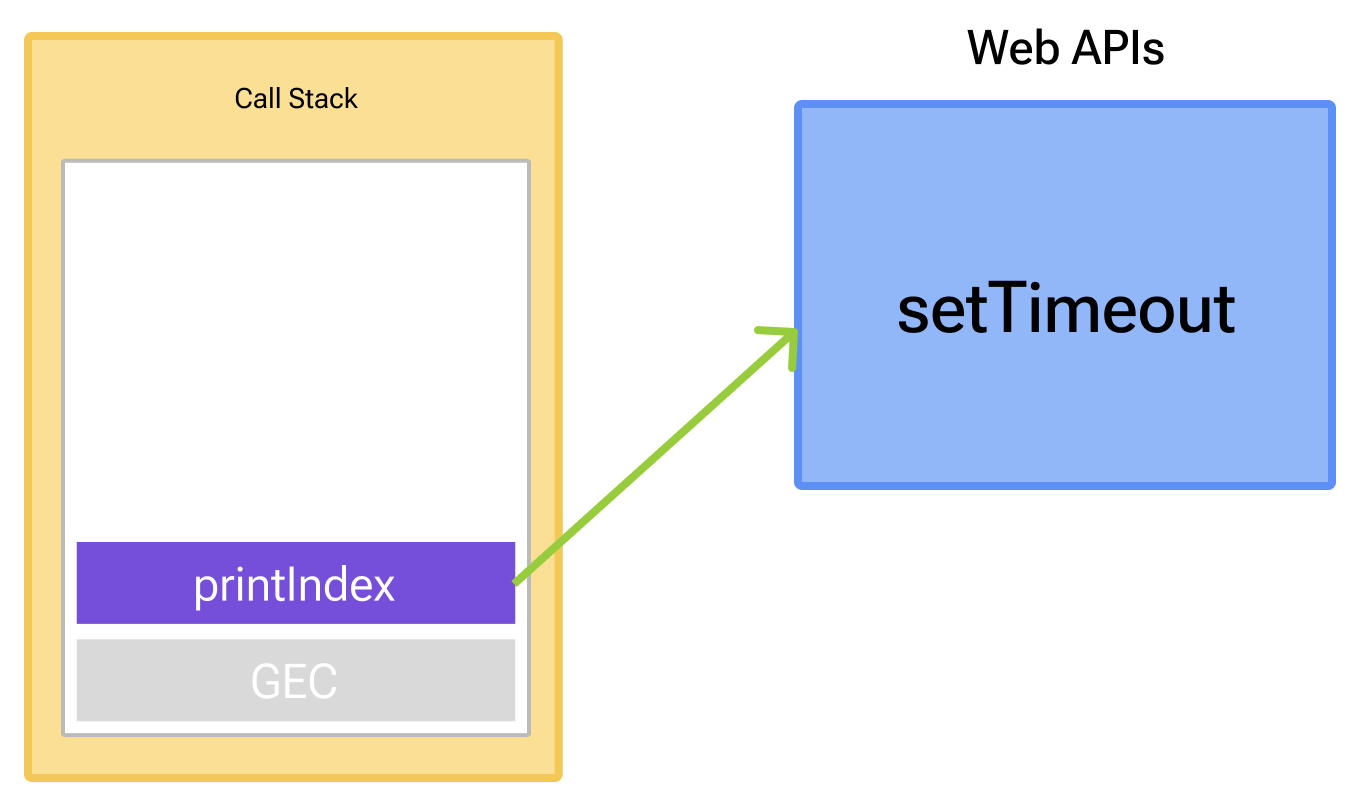 Closures in JavaScript - Frontendly.io