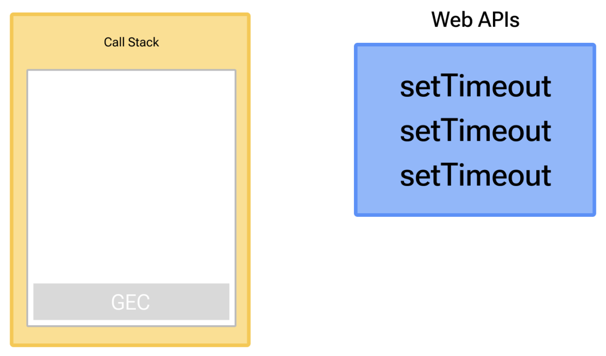 Closures in JavaScript - Frontendly.io