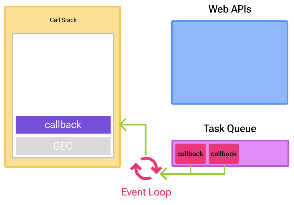 Closures in JavaScript - Frontendly.io