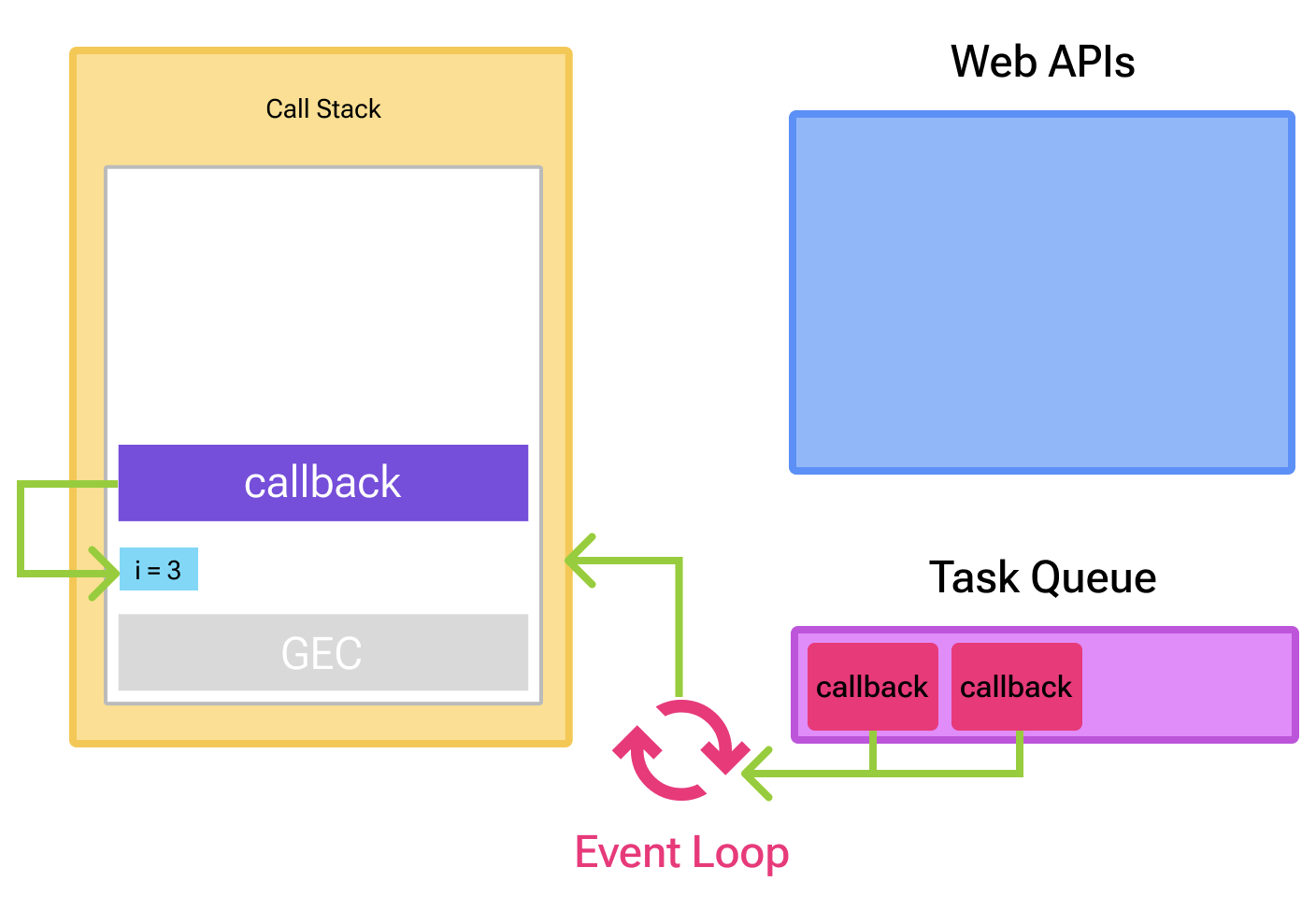Closures in JavaScript - Frontendly.io