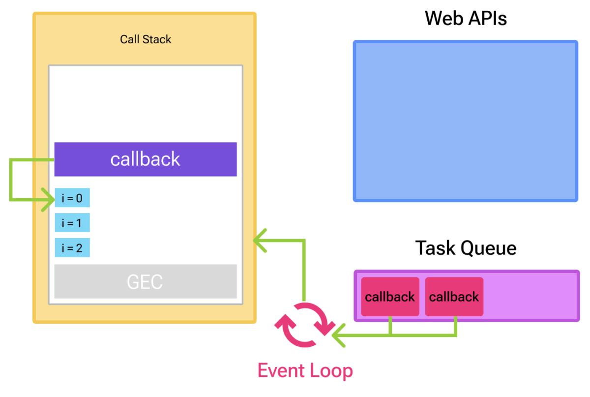 Closures in JavaScript - Frontendly.io